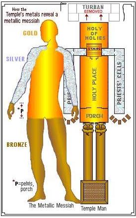 The Floor Plan DOES IT REVEAL A TEMPLE WITH A HUMAN FORM